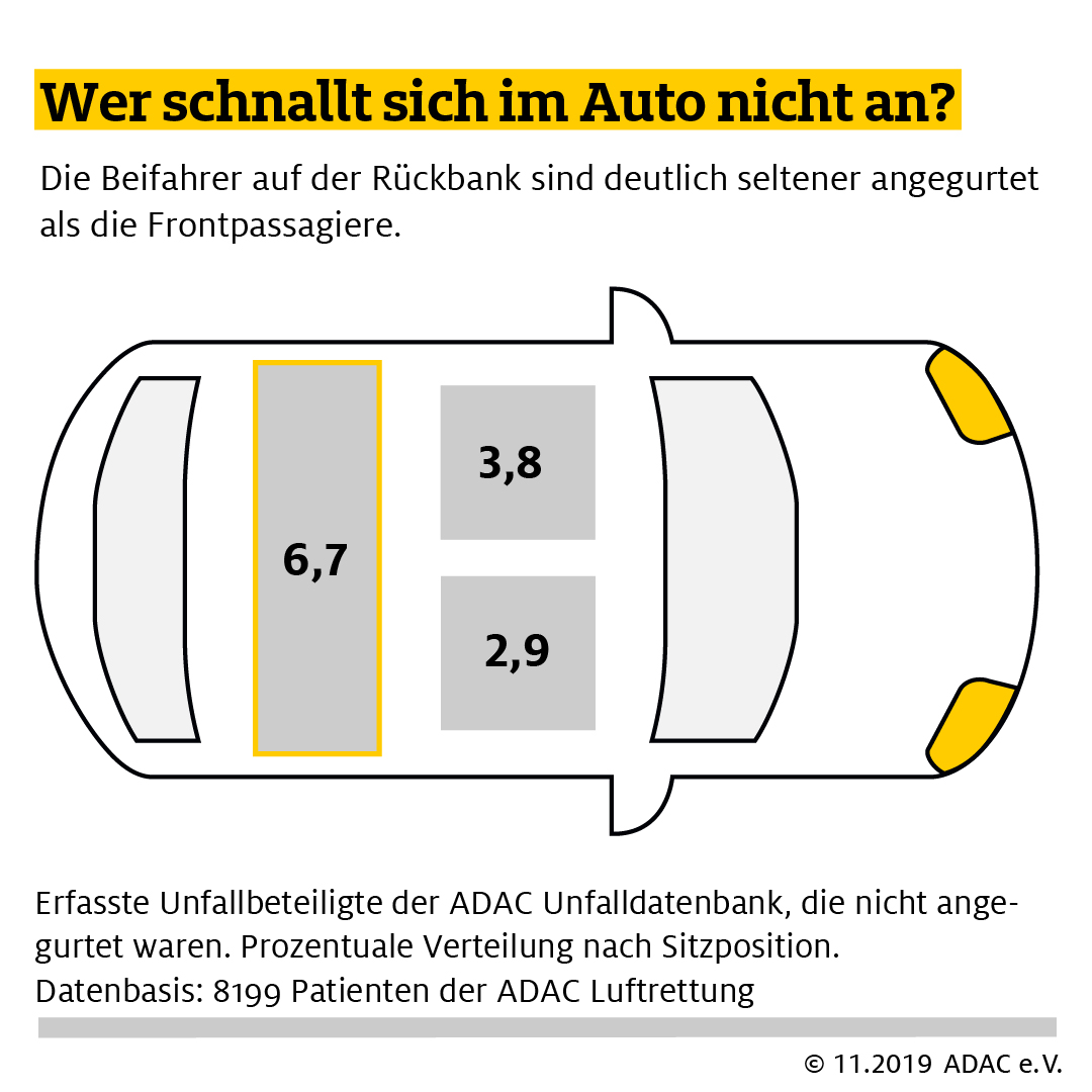 Anschnallpflicht: Das sollten Sie über die Gurtpflicht wissen | ADAC
