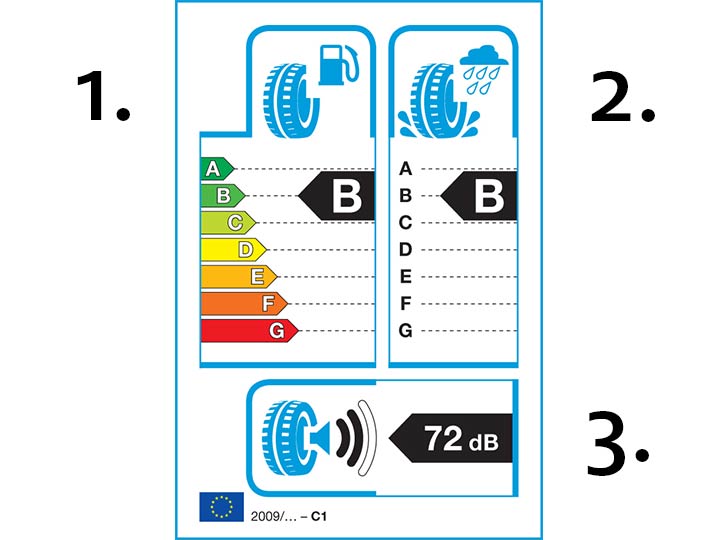 EU-Reifenlabel: Das müssen Sie wissen | ADAC